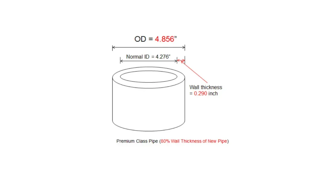 Drill Pipe Displacement: Calculating Volume for Accurate Fluid ...
